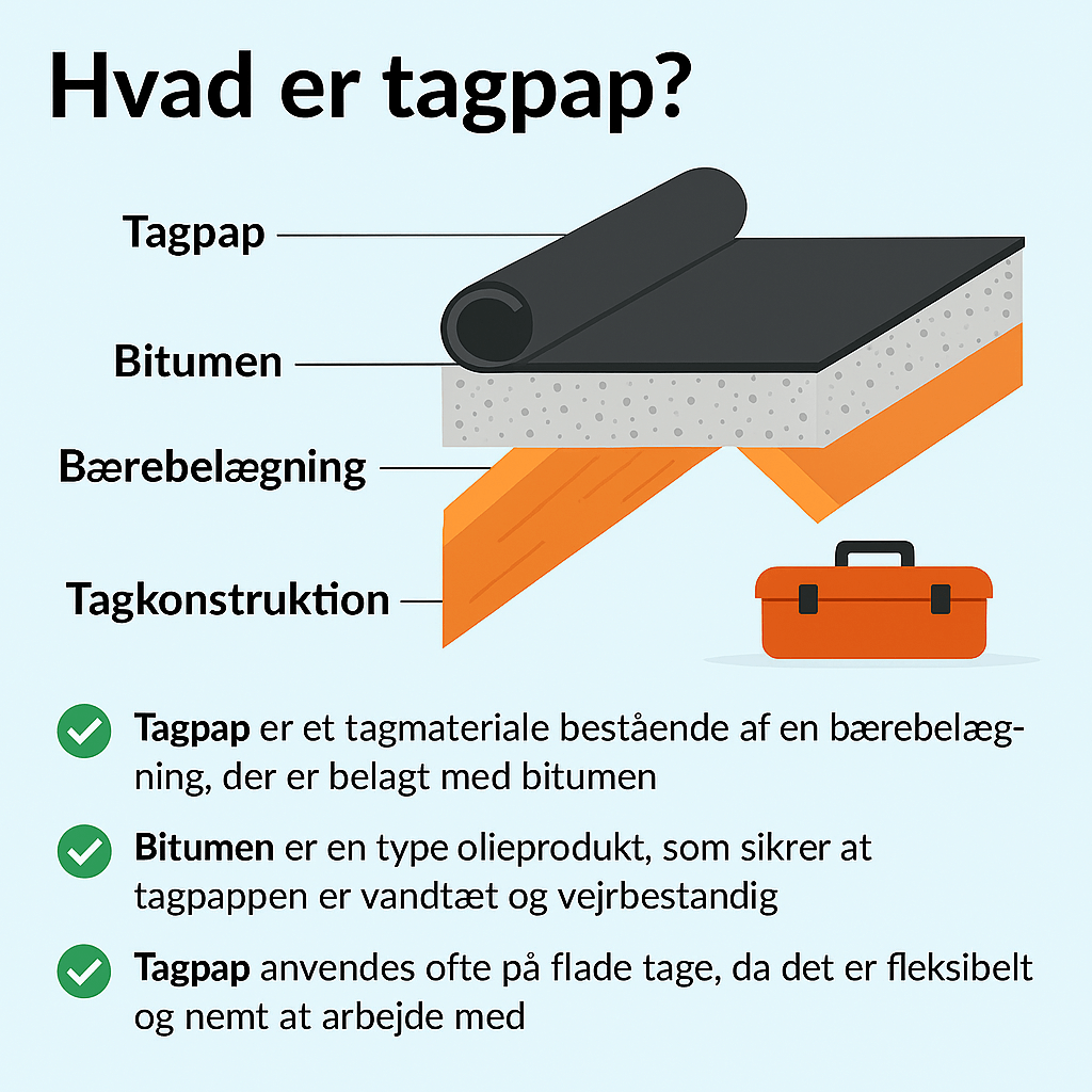 Tagpap tag | Hvad koster det? (Pris i 2025) → Se den her